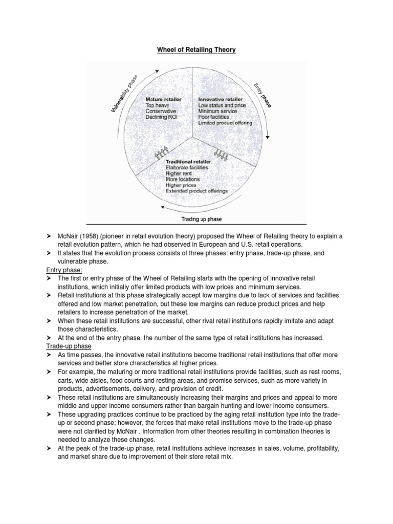 Wheel of Retailing Theory Explained | PDF | Retail | Institution
