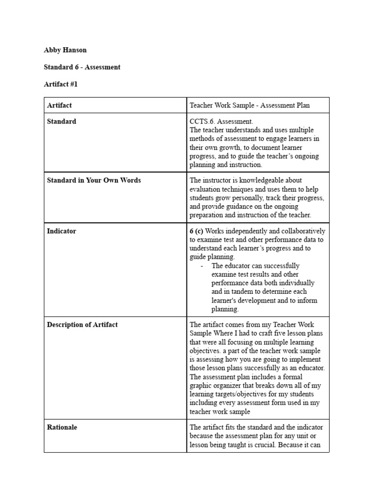 Standard 6 - Artifacts Rationales | PDF | Educational Assessment | Learning
