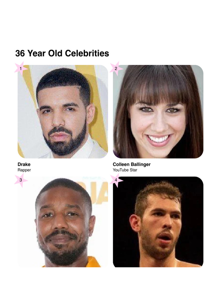 36 Year Old Celebrities - Famous Birthdays | PDF