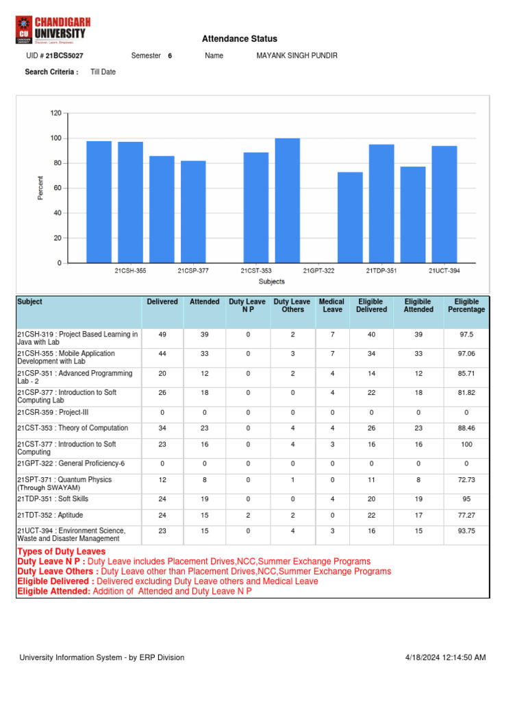 AttendanceSummary-4 18 2024 | PDF | Computing