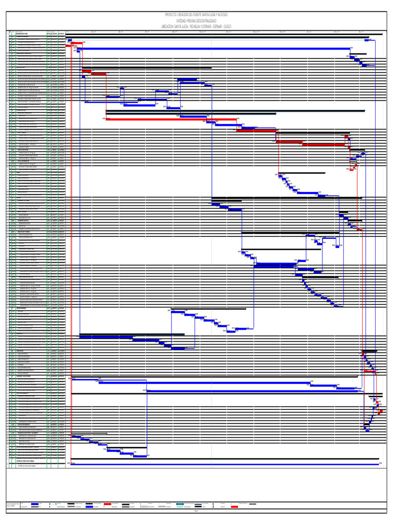 P. Programacion Final V0.mpp | PDF
