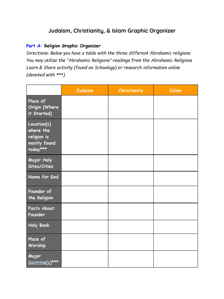 Judaism, Christianity, & Islam Graphic Organizer | PDF