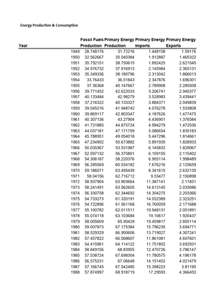 Question 1 | PDF | Forecasting | Time Series