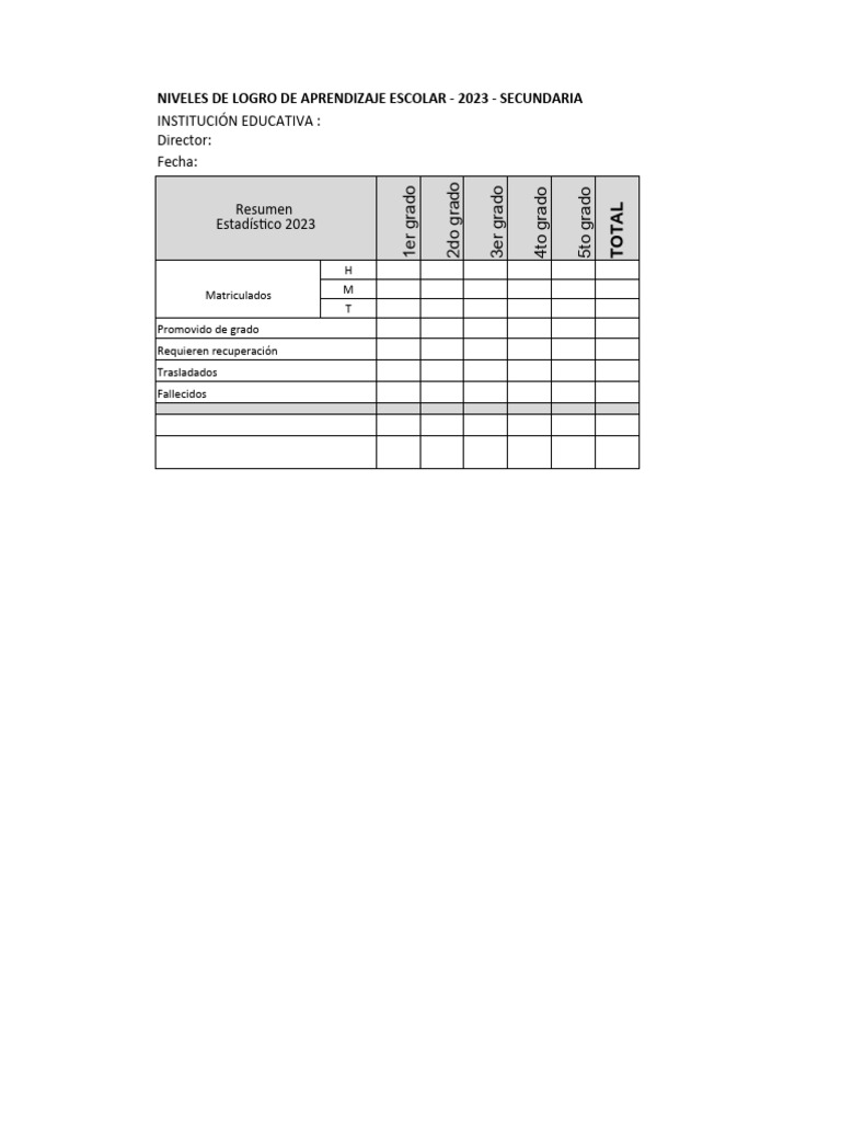 Consolidado Niveles de Logro Primaria 2023 | PDF | Aprendizaje