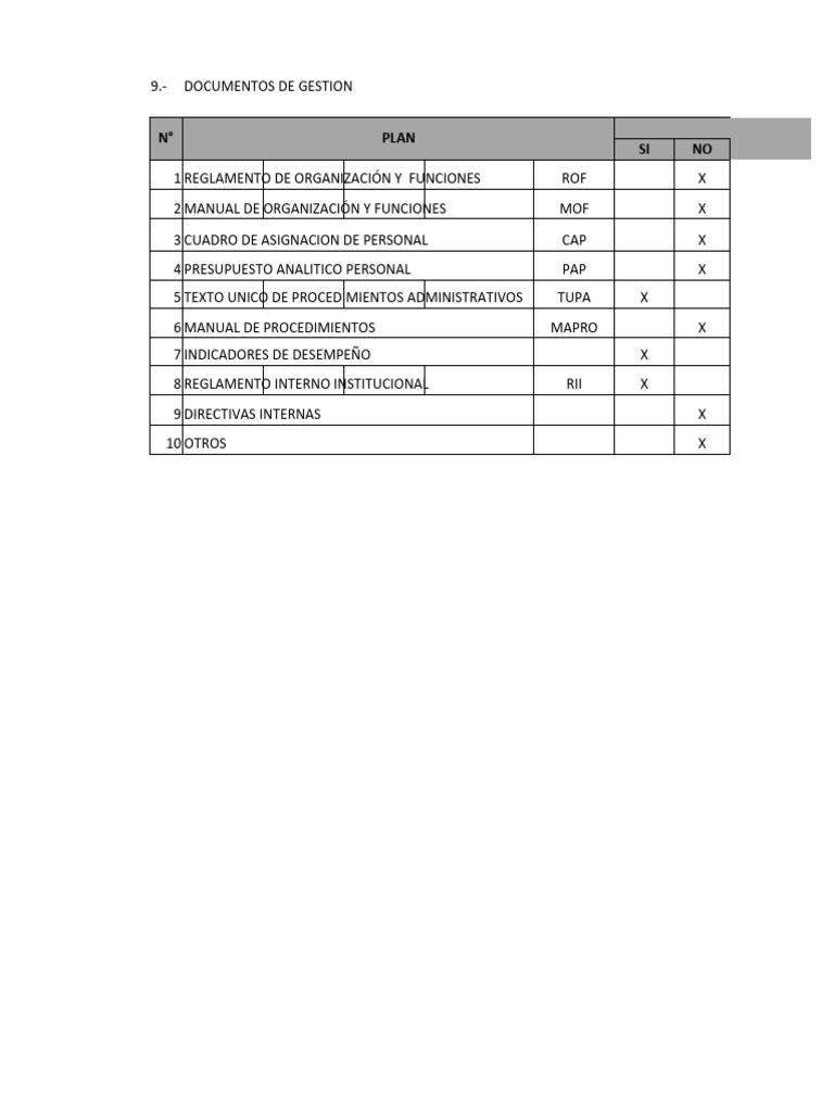 DOCUMENTOS DE GESTION | PDF