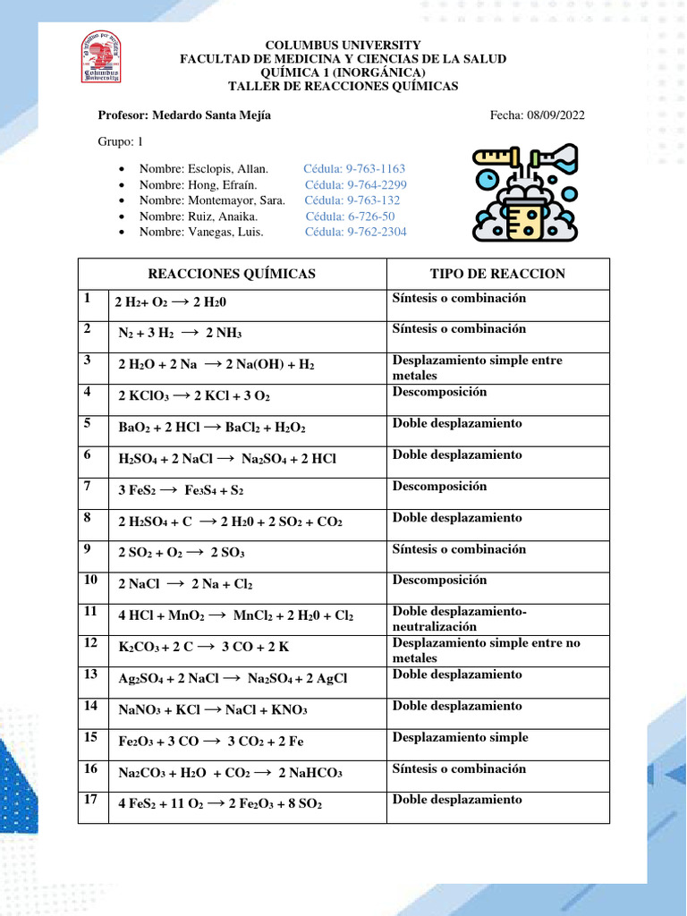 TALLER DE REACCIONES QUÍMICAS-original | PDF