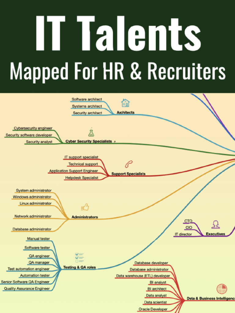Ebook - Mind Map - IT Talents Mapped For HR & Recruiters | PDF | Mobile ...