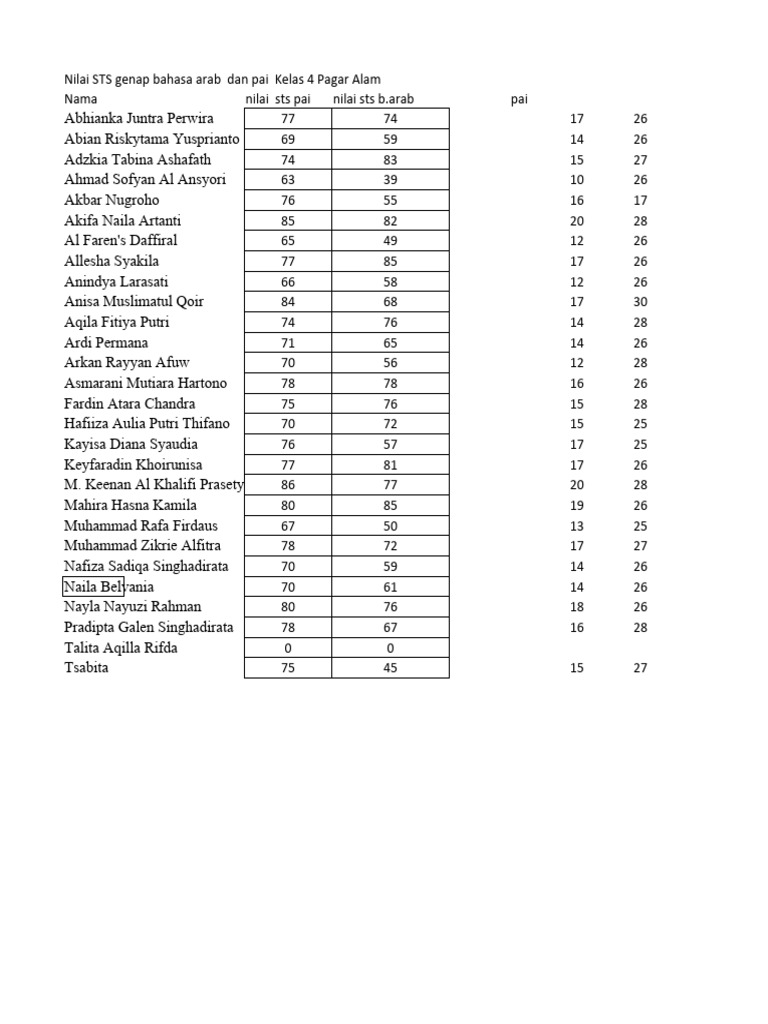 Grade 4 Arabic & PAI Scores | PDF