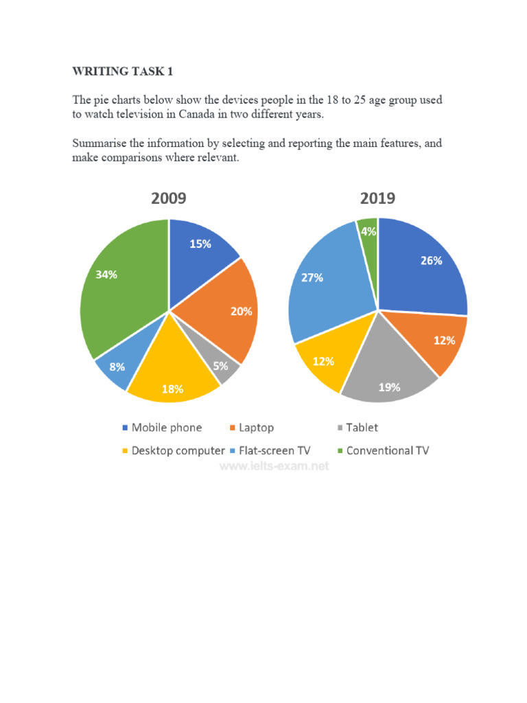 Pie chart practice | PDF