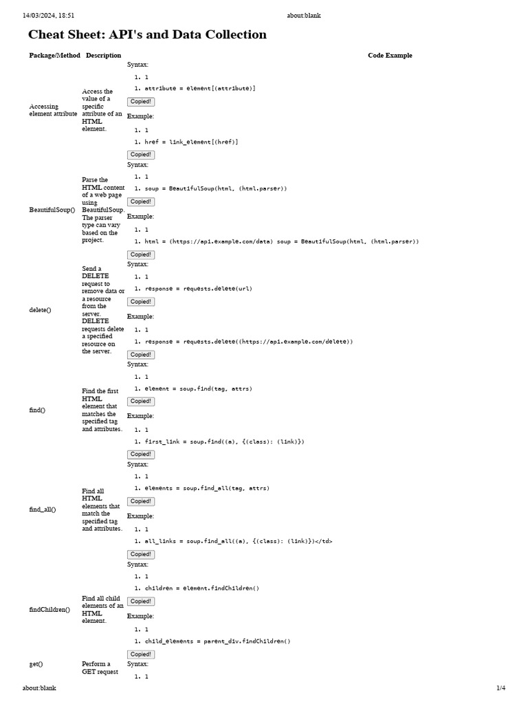 API Cheatsheet | Download Free PDF | Html Element | Html