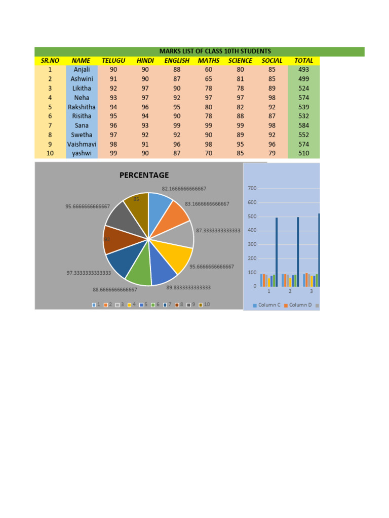 Ibm Assignment | PDF