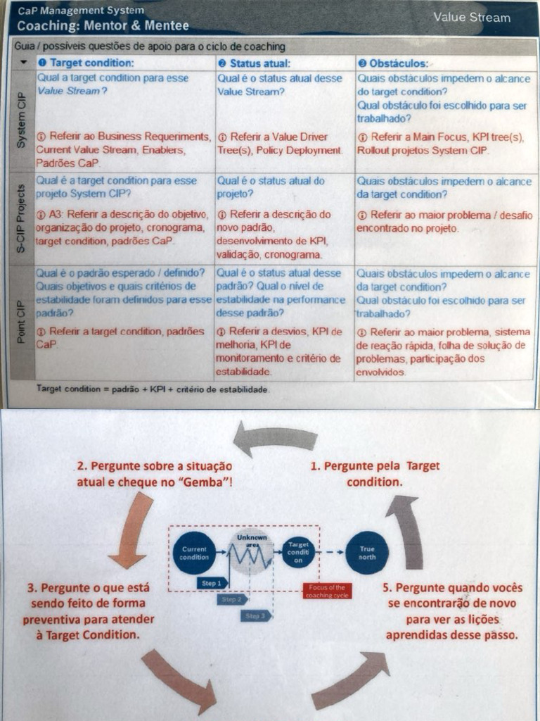 BOSCH - BPS - Mentor Mentee | PDF