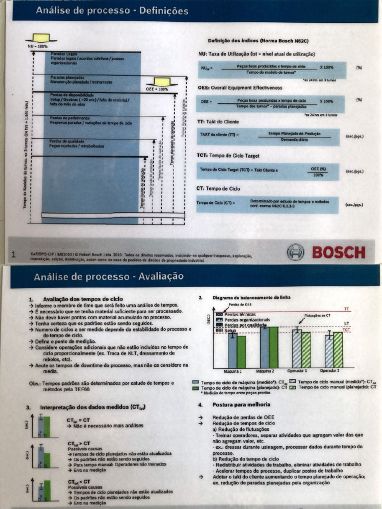 Bosch - Oee - BPS | PDF