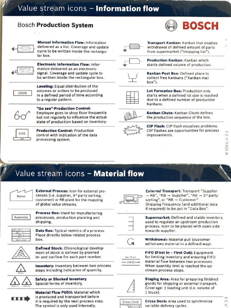 BOSCH - Value Stream Icons - Material Flow BPS | PDF
