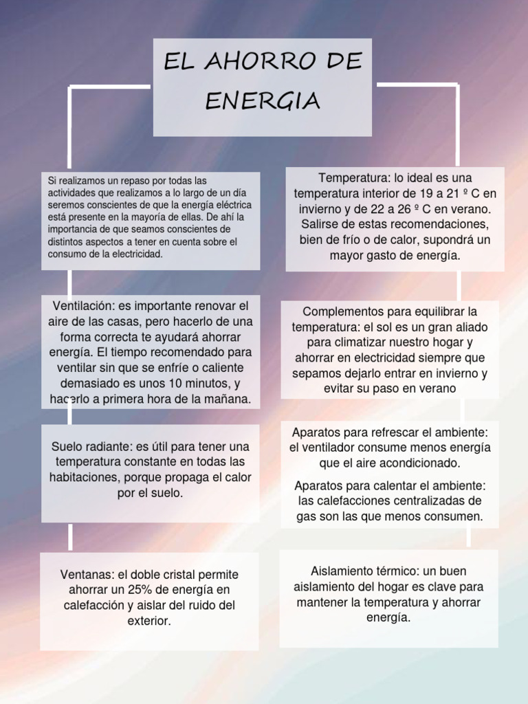 AHORRO DE ENERGIA | PDF