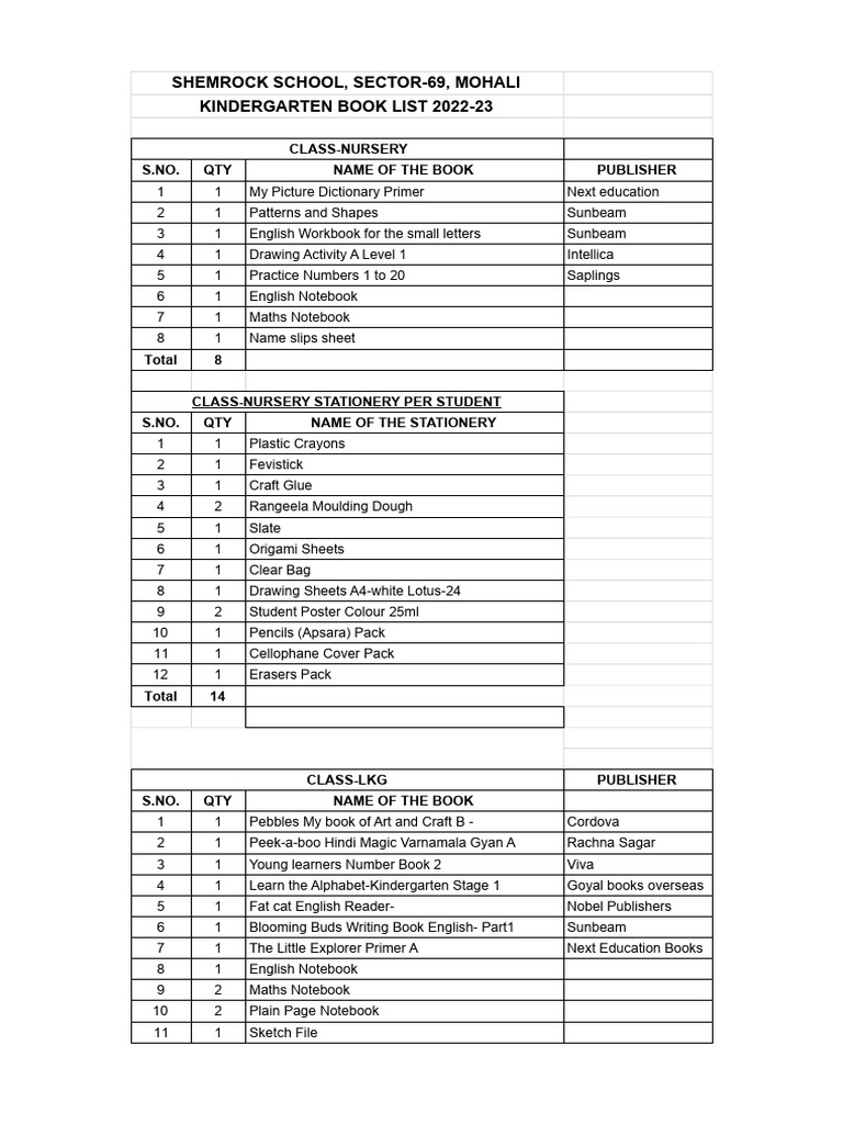 Booklist 2022 23 | PDF