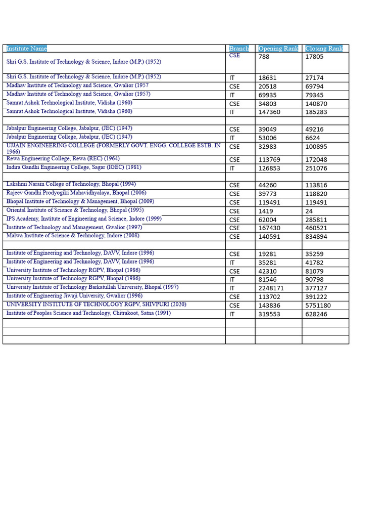 CLG List | PDF | Technology & Engineering
