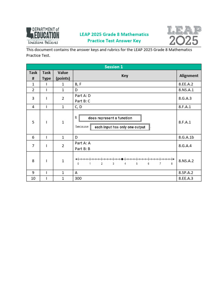 Leap 2025 Grade 8 Math Practice Test Answer Key | PDF | Mathematics