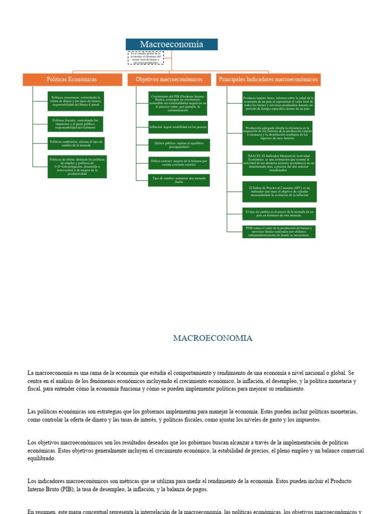 Mapa Conceptual Macroeconomia 01 | PDF | Macroeconómica | Inflación