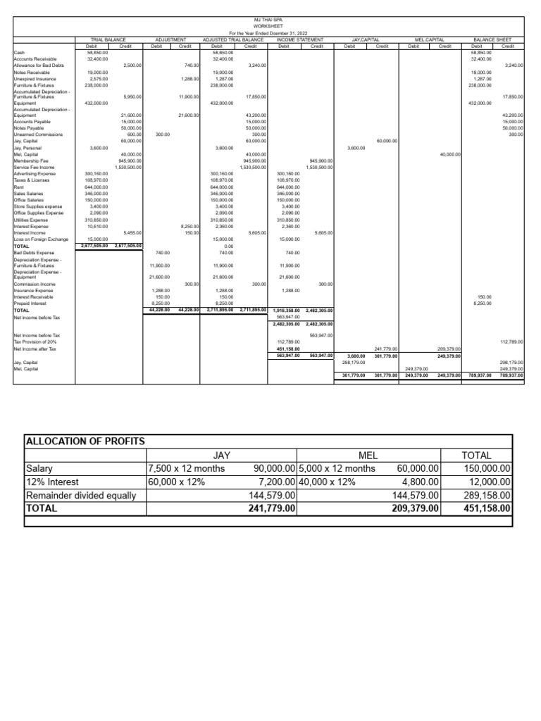 Assignment Ex 21-22 | PDF | Debits And Credits | Expense