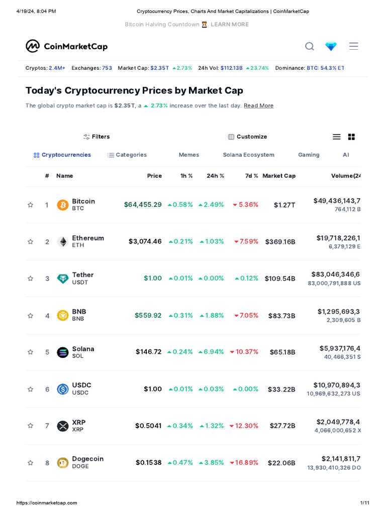 Cryptocurrency Prices, Charts and Market Capitalizations ... Cryptocurrency Prices, Charts and Market Capitalizations ...