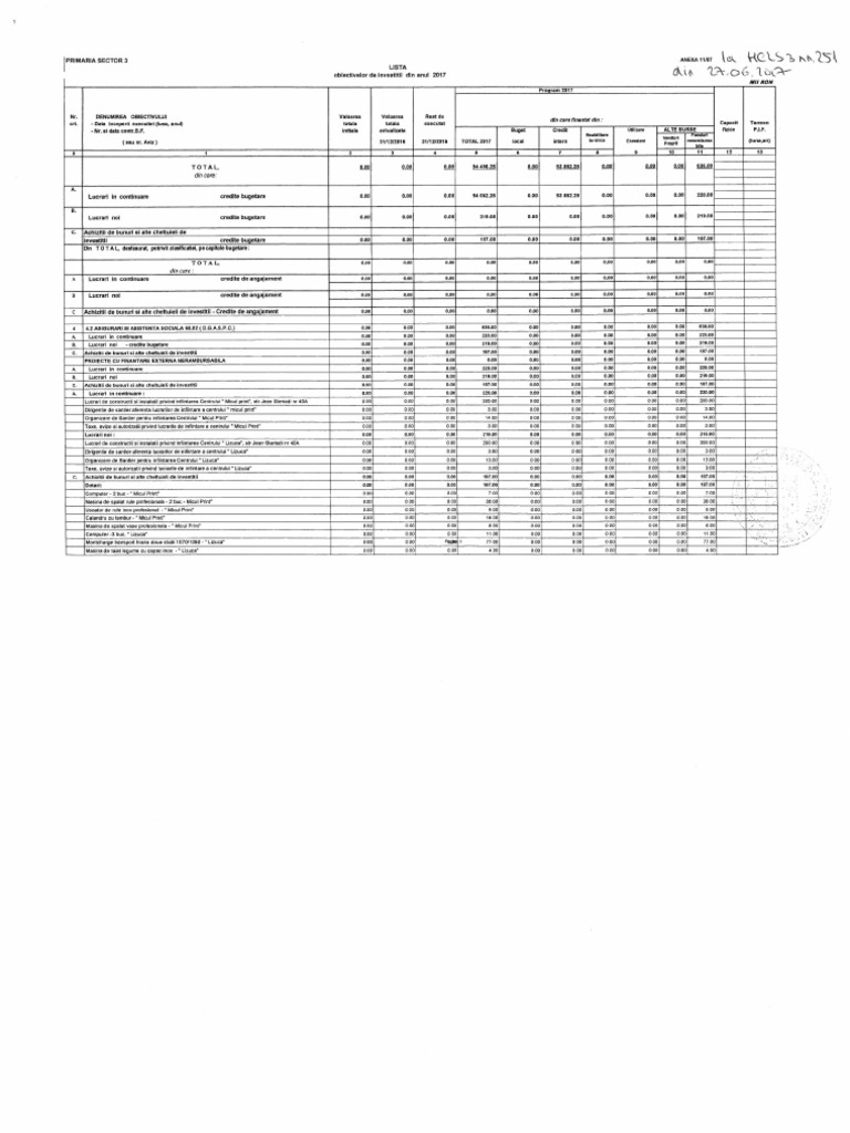 Buget Rectificat 2017 HCLS 3 HR 251 Din 27.06.2017 | PDF