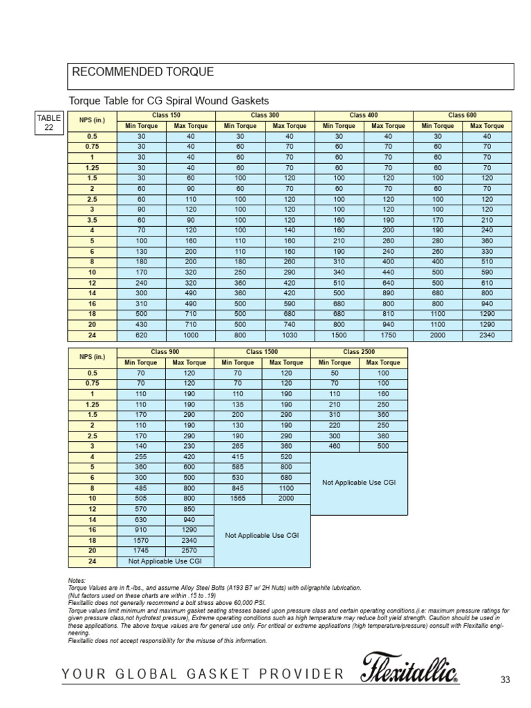 Ficha Tecnica Espirometalicos y Tabla de Torque-1-12-8 (1) | PDF ...