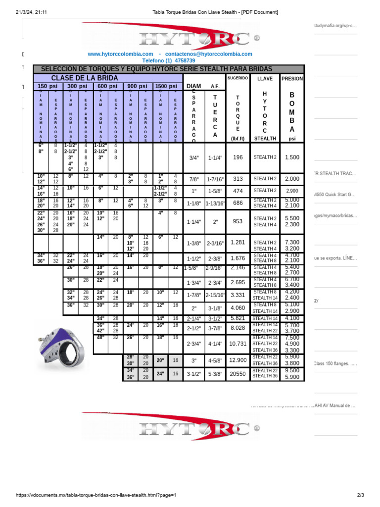 Tabla Torque Bridas Con Llave Stealth-2 | PDF