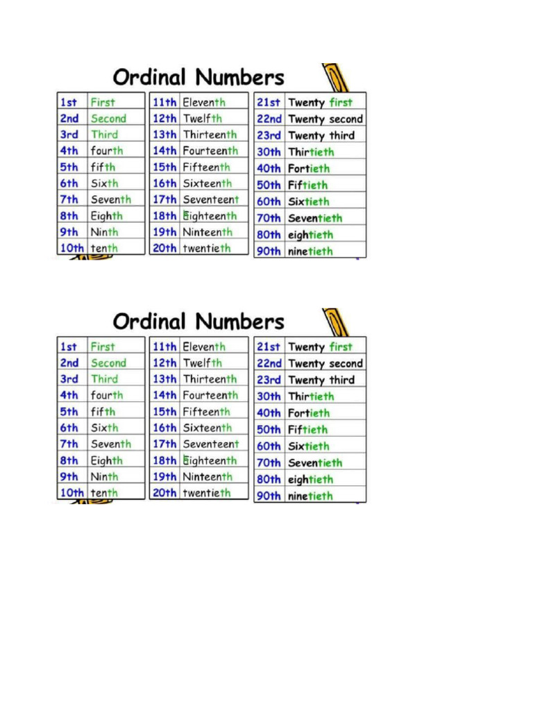 Ordinalnumbers 5 | PDF