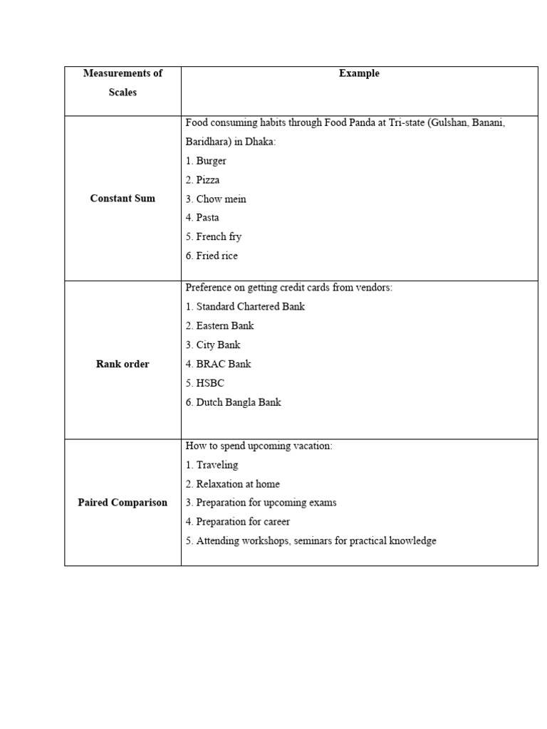RM Assignment | PDF | Foods | Cuisine