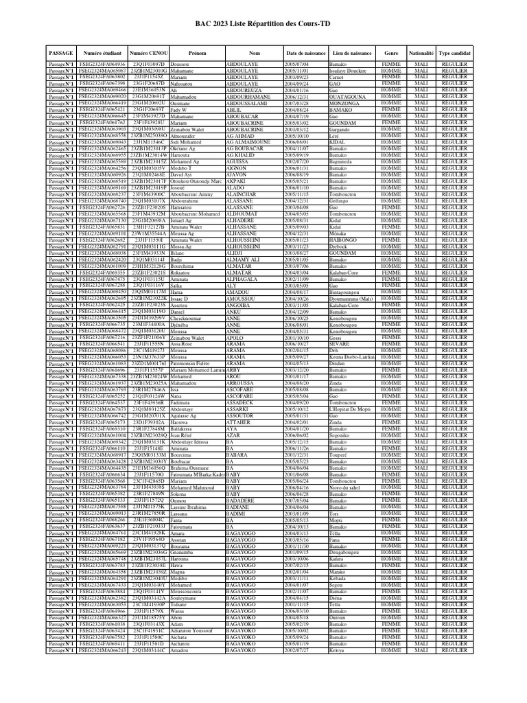 BAC 2023 Liste Repartition Cours-TD | PDF | Mali