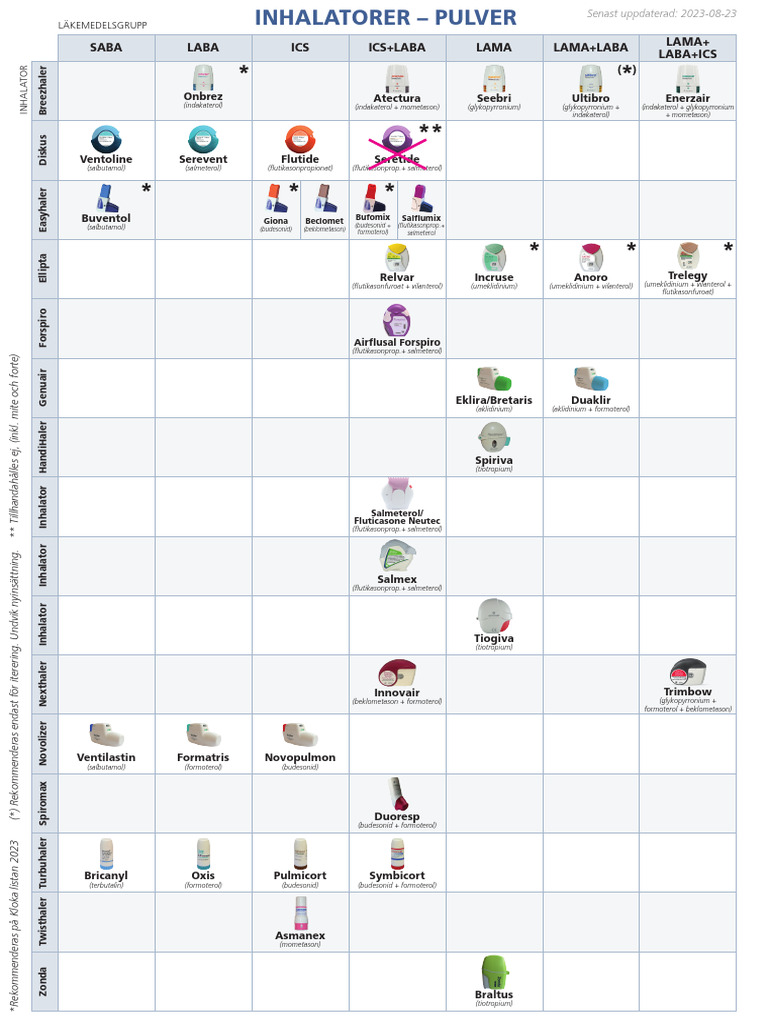Inhalatorer_alla | PDF