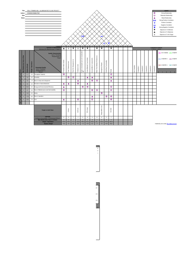 Form Rolling Mill - QFD | PDF