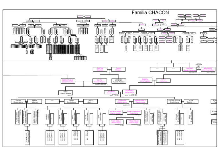 Arbol Genealogico-CHACON 2 | PDF