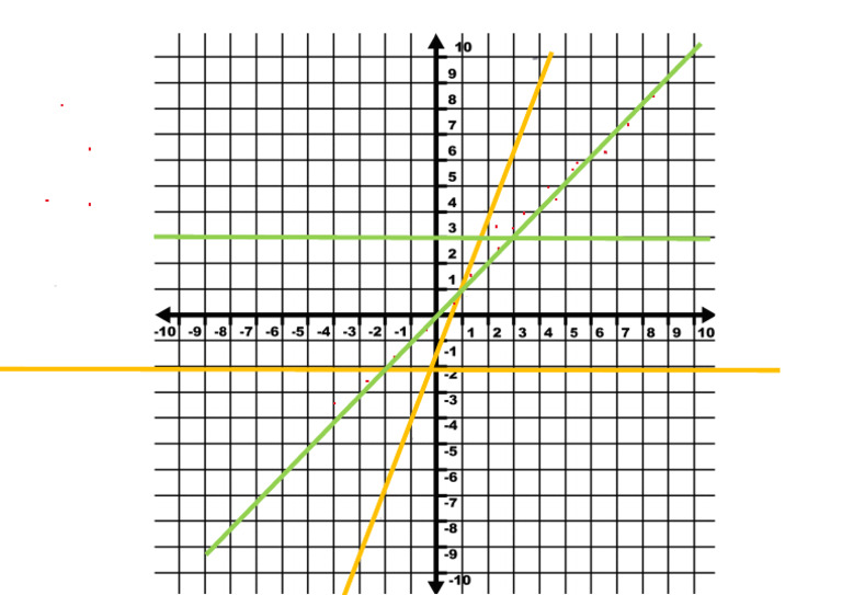Graphs I've Drawn | PDF