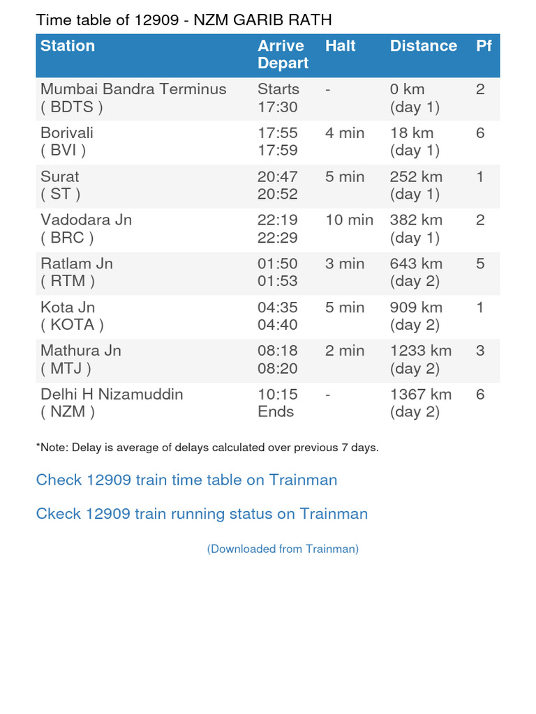 Train Schedule | PDF