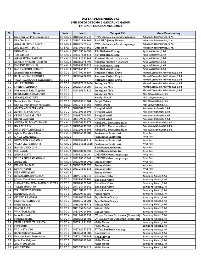 Daftar Pembimbing PKL SMK 2023/2024 | PDF