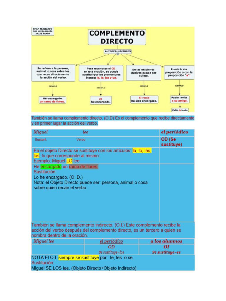 Complemento Directo | PDF | Objeto (gramática) | Ciencia cognitiva