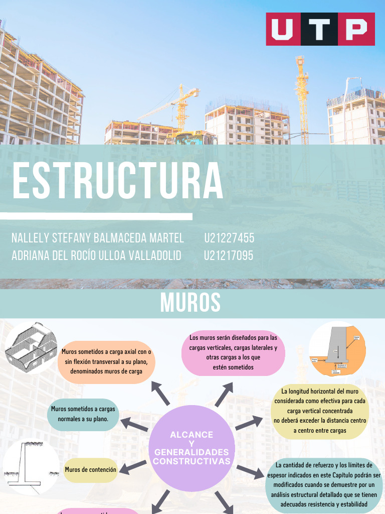 Estructura: Nallely Stefany Balmaceda Martel U21227455 Adriana Del Rocío Ulloa Valladolid ...