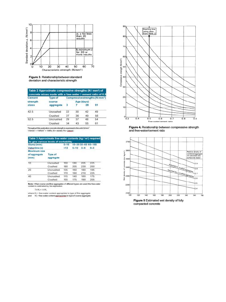 doeconcretemixdesignform | PDF | Pascal (Unit) | Concrete