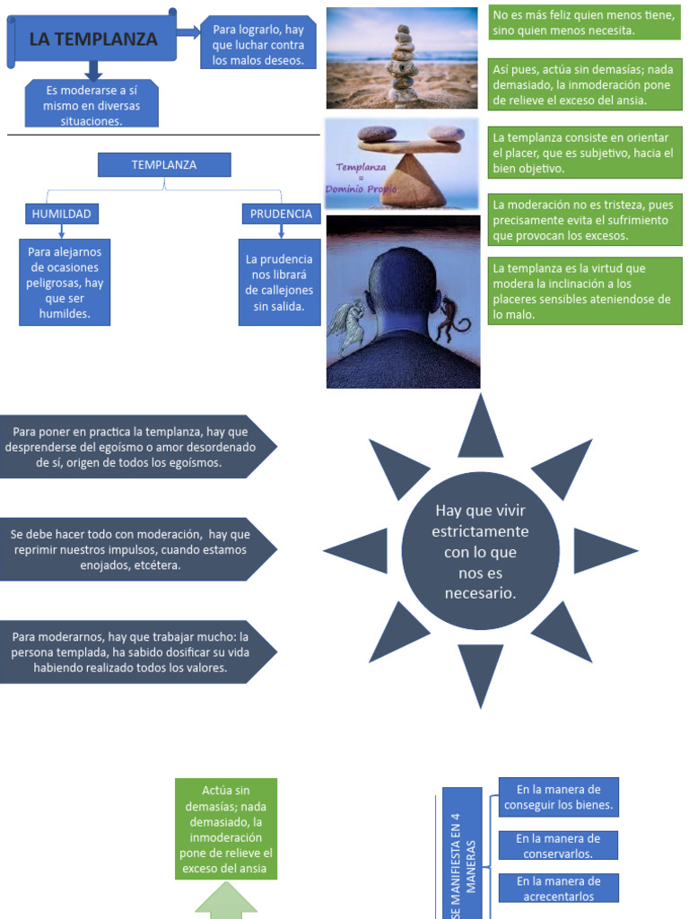 Infografia Templanza. | PDF | Virtud | Sicología