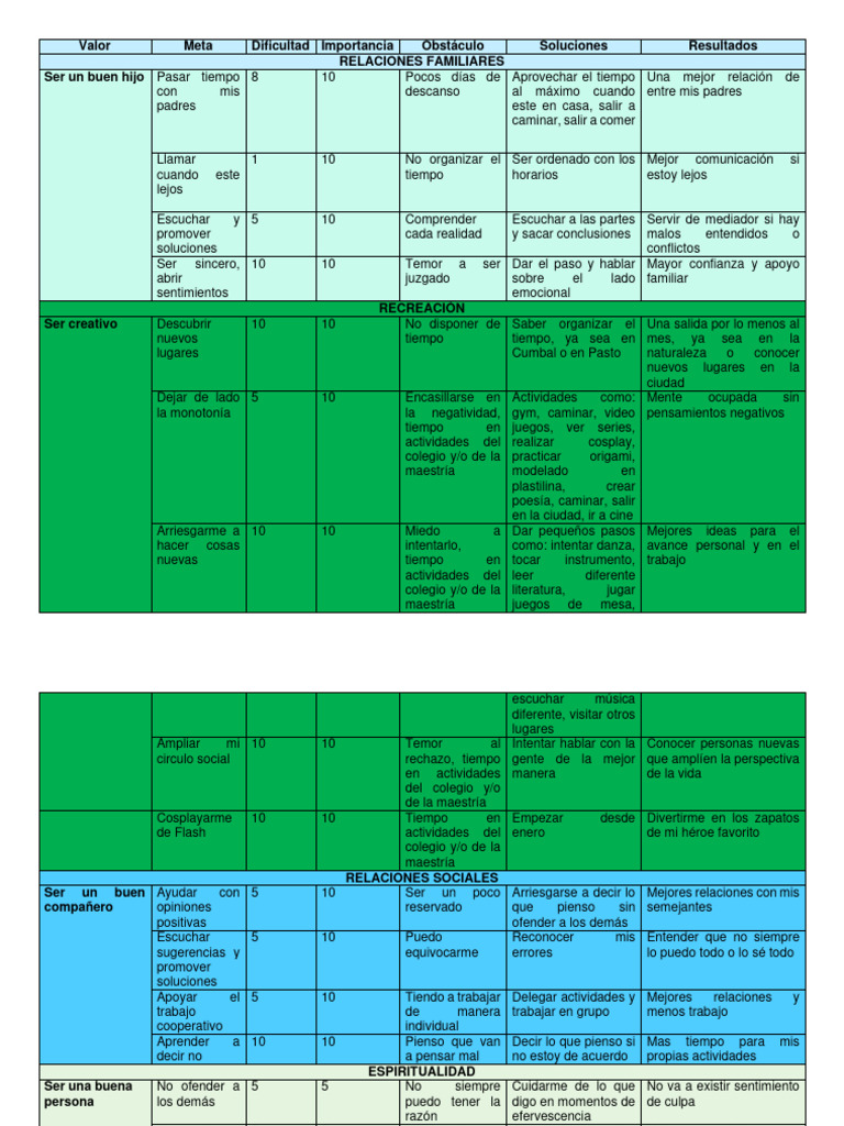 Tabla Terapia FM | PDF | Ciencias del comportamiento | Sicología Tabla Terapia FM | PDF | Ciencias del comportamiento | Sicología