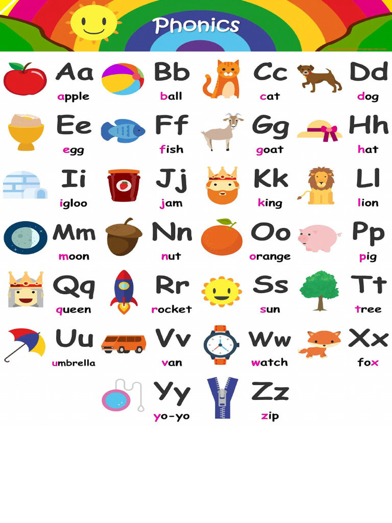 A-Z-Phonics-Poster-1-1-scaled - JPG 1,810×2,560 Pixels | PDF