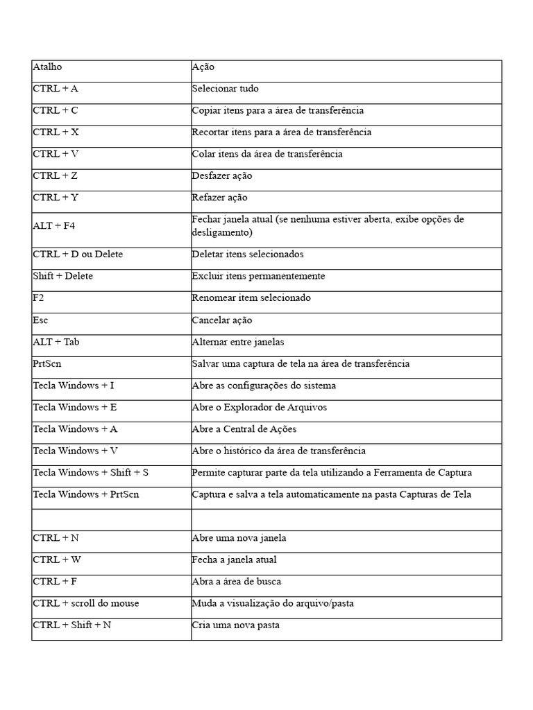 Atalhos Windows | PDF | Botão Ctrl | Informática