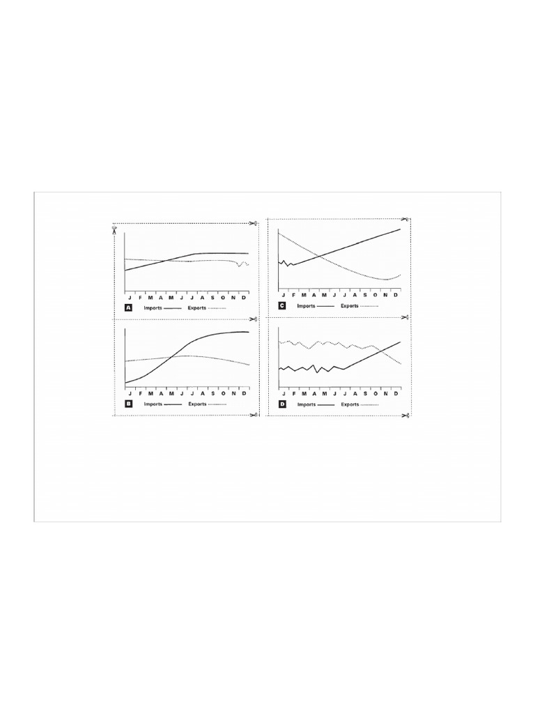 Charts - Matching Activity | PDF
