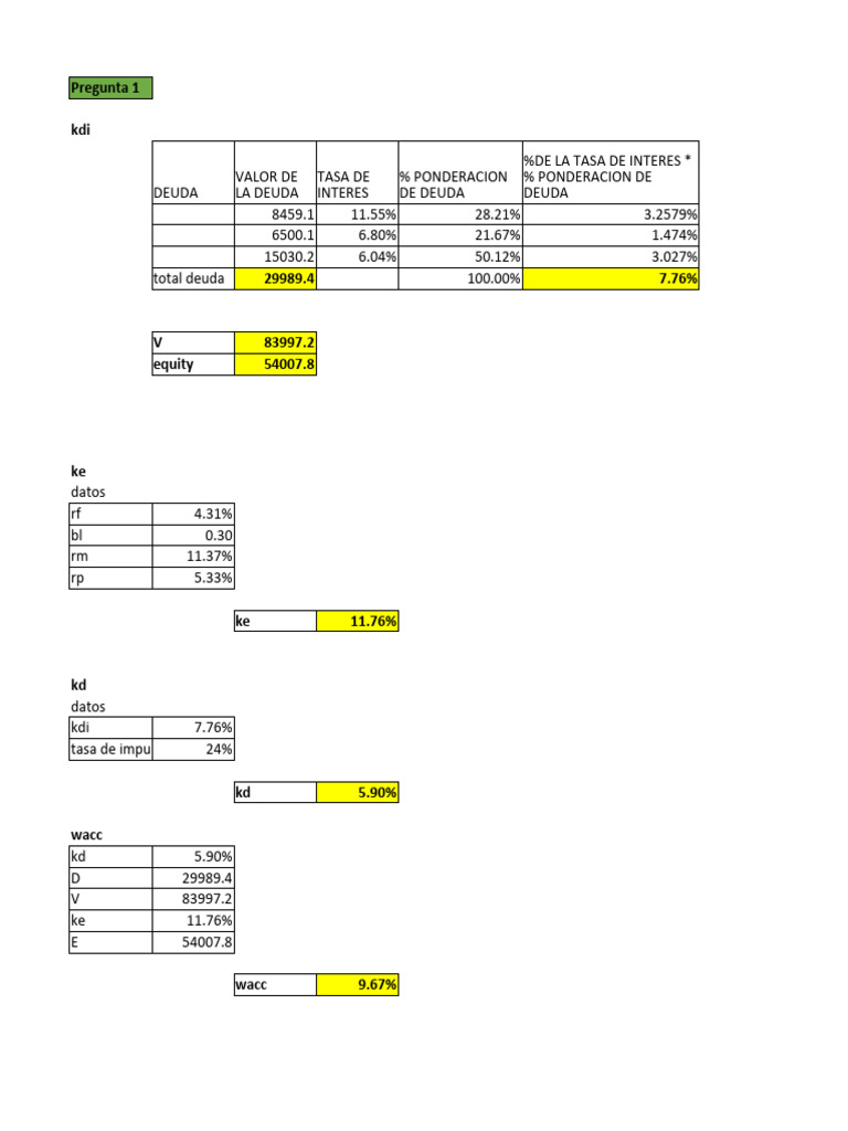 WACC Final | PDF | Capital financiero | Economía matemática