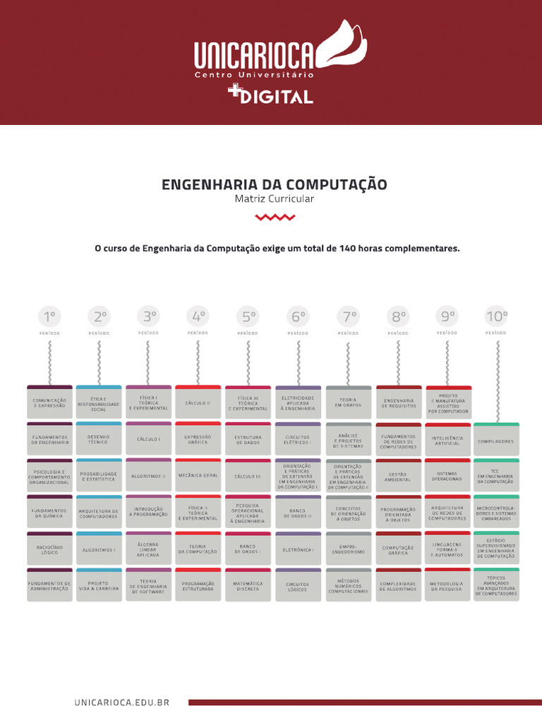 1701785176641unicarioca MatrizCurricular-EngComp | PDF | Matemática ...