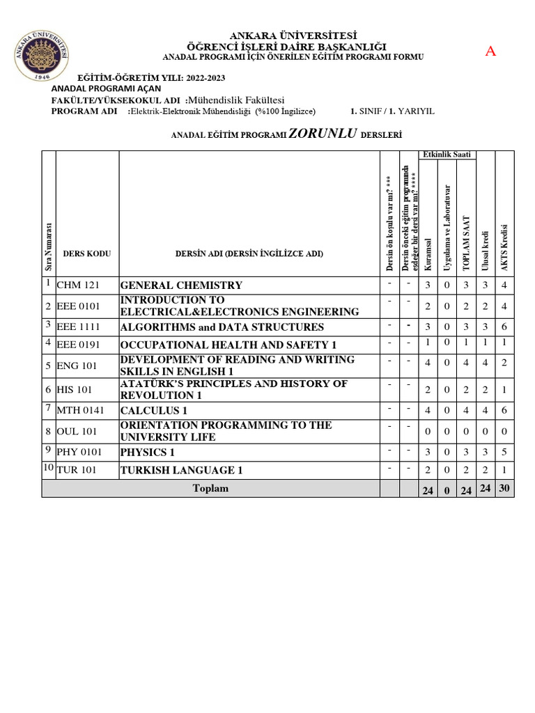Curriculum 2022 2023 | PDF