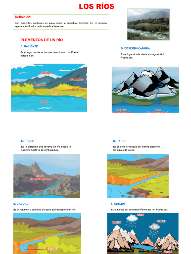 Tema 19 - Rios | PDF | Río | lago