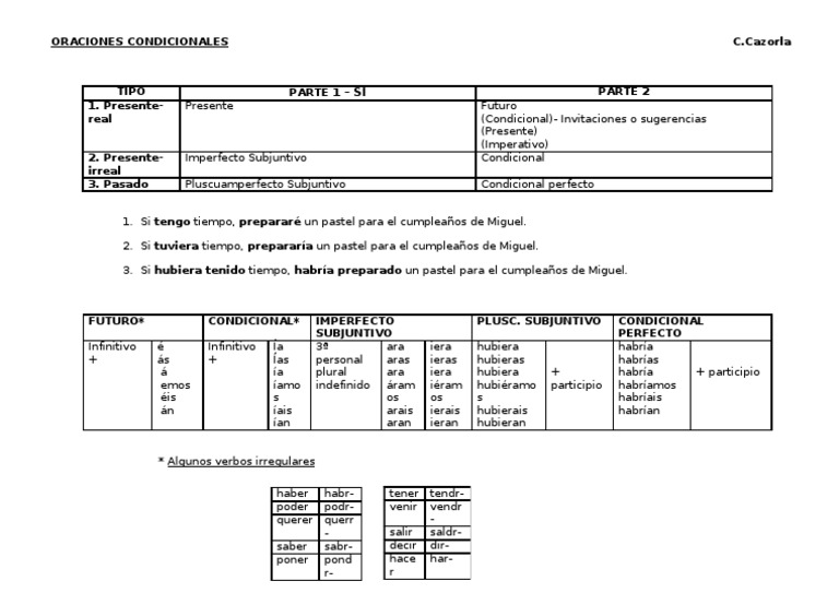 Oraciones Condicionales | PDF